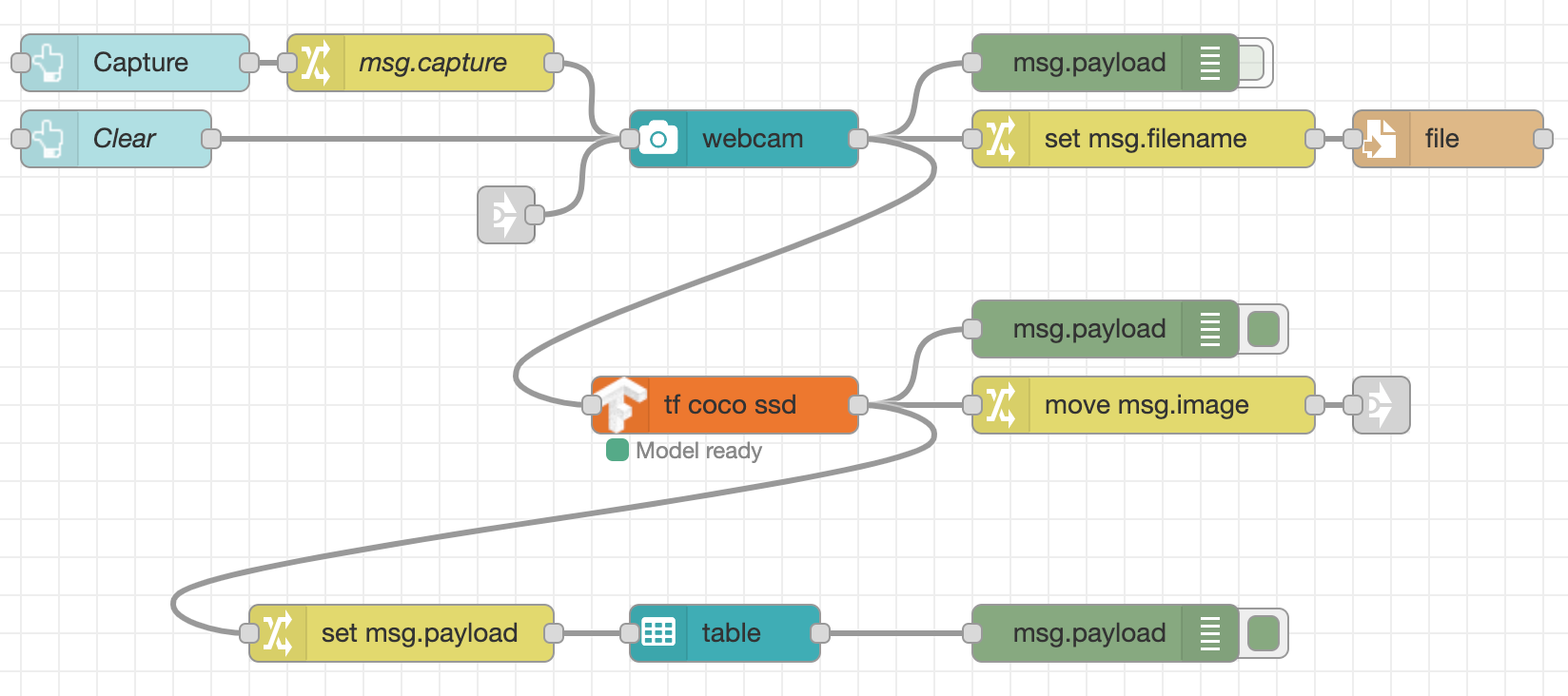 Selecting objects to display - Node-RED AI Photo Booth Workshop